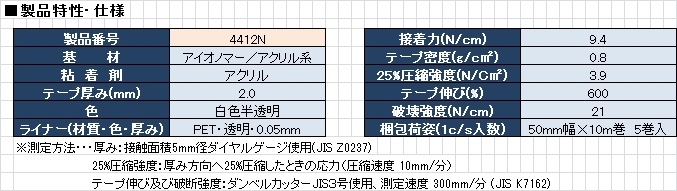 3M スマートシールテープ 4412N｜製品情報｜日本ボデーパーツ工業株式会社